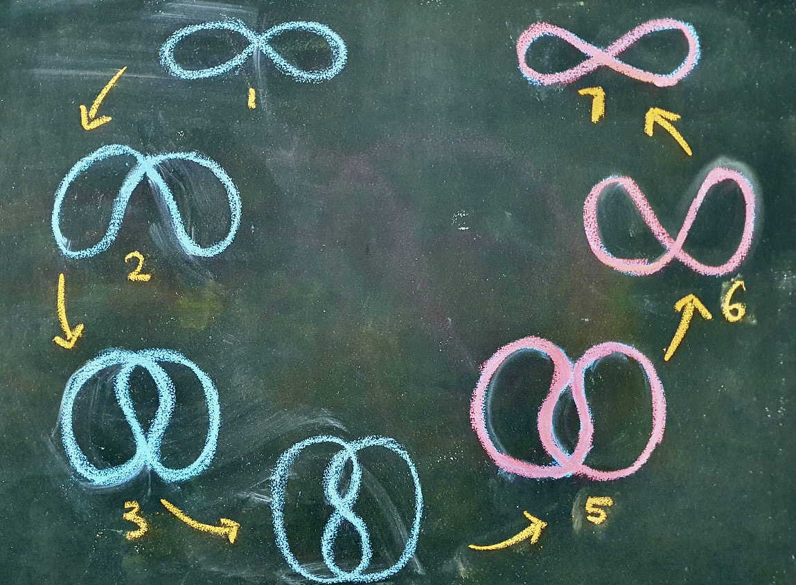 Form Drawing for Teachers